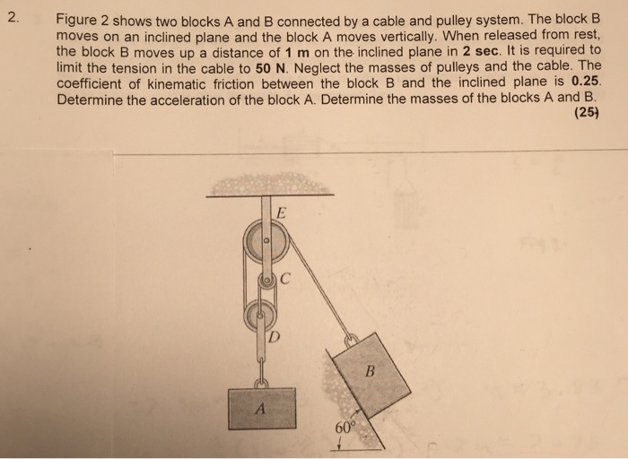 Solved Figure 2 shows two blocks A and B connected by a | Chegg.com