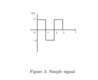 Solved 3. The received signal in a binary communication | Chegg.com