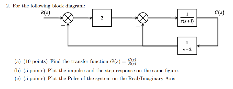 Solved For the following block diagram: Find the transfer | Chegg.com
