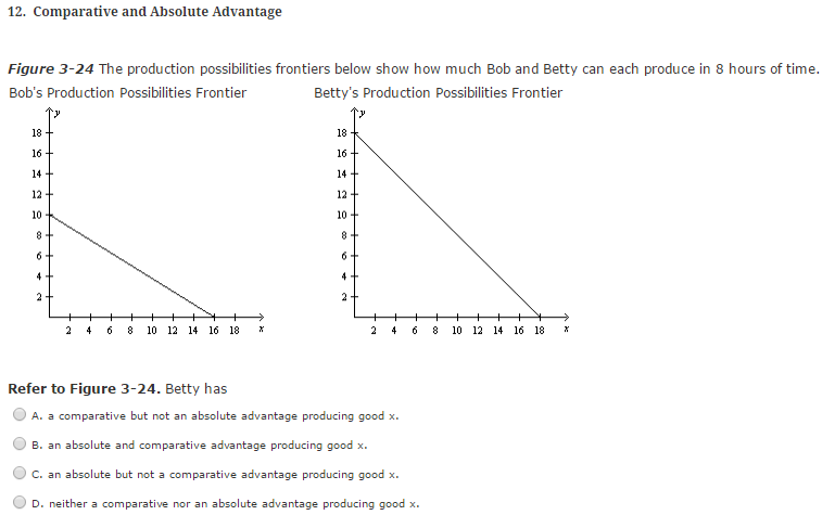 Solved 12. Comparative and Absolute Advantage Figure 3-24 | Chegg.com