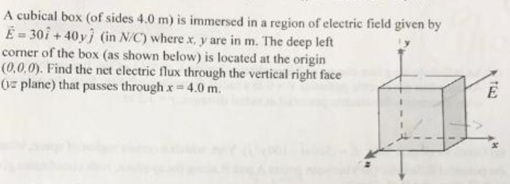 Solved A cubical box (of sides 4.0 m) is immersed in a | Chegg.com
