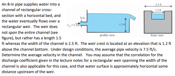 Solved An 8-in pipe supplies water into a channel of | Chegg.com