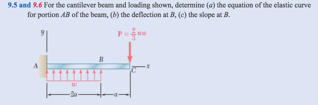 Solved 9.5 and 9.6 For the cantilever beam and loading | Chegg.com
