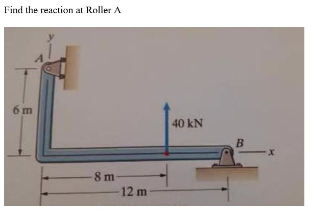 Solved Find the reaction at Roller A | Chegg.com