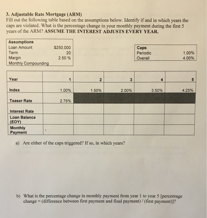 Solved Adjustable Rate Mortgage (ARM) Fill out the following | Chegg.com