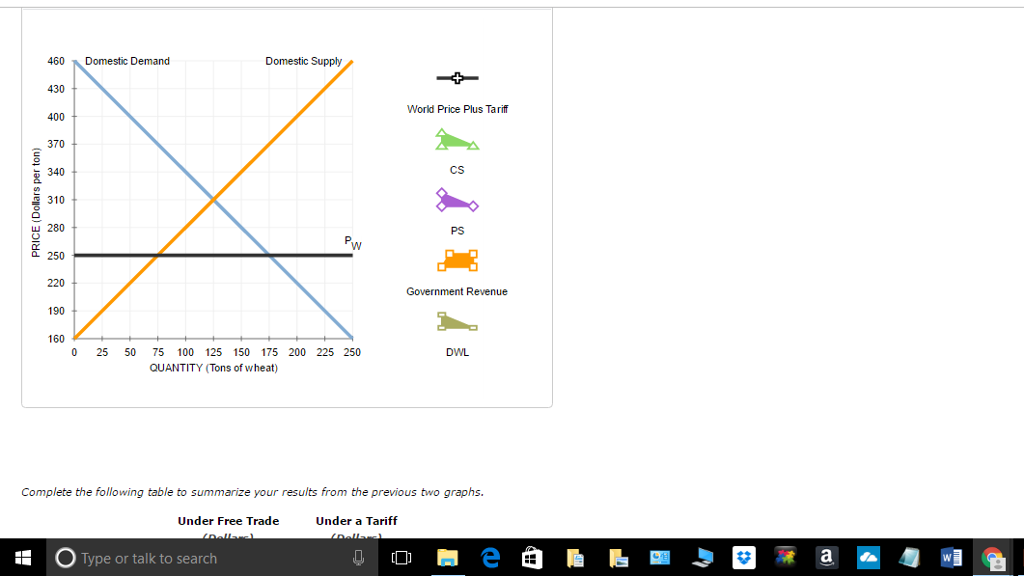 Solved 3. Welfare effects of a tariff in a small country | Chegg.com