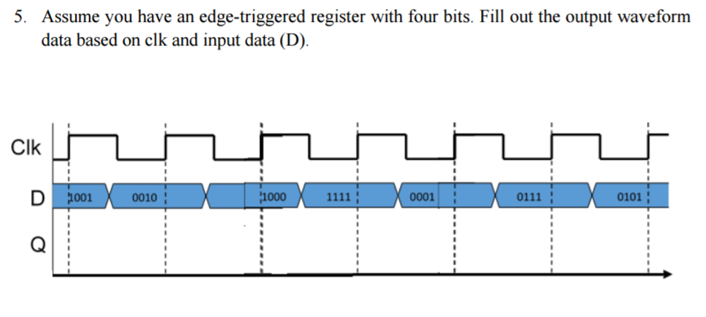 Solved Assume you have an edge-triggered register with four | Chegg.com