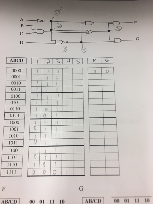 Solved Do 0000 0001 0010 0011 0100 0101 0110 0111 1000 1001 | Chegg.com