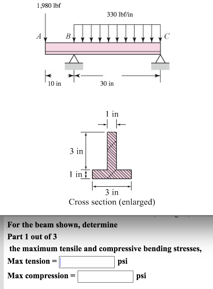 Solved 1,980 lbf 330 lbf/in 10 in 30 in in 3 in l in 3 in | Chegg.com