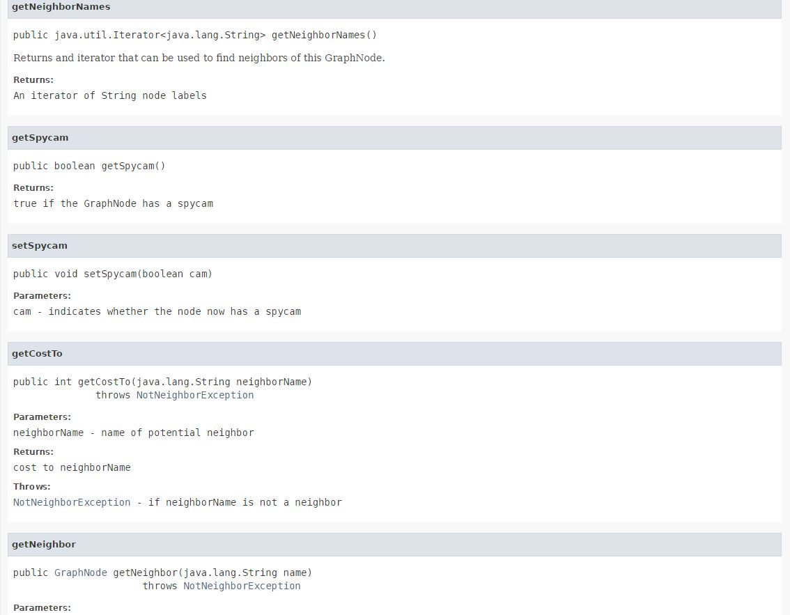 Solved Class GraphNode java.lang.object GraphNode All | Chegg.com