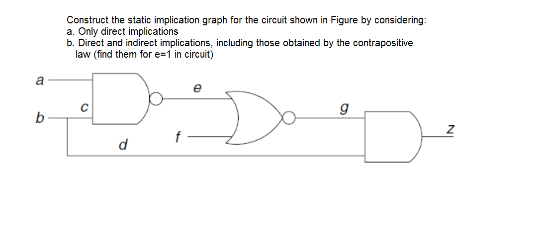 Solved Construct the static implication graph for the | Chegg.com