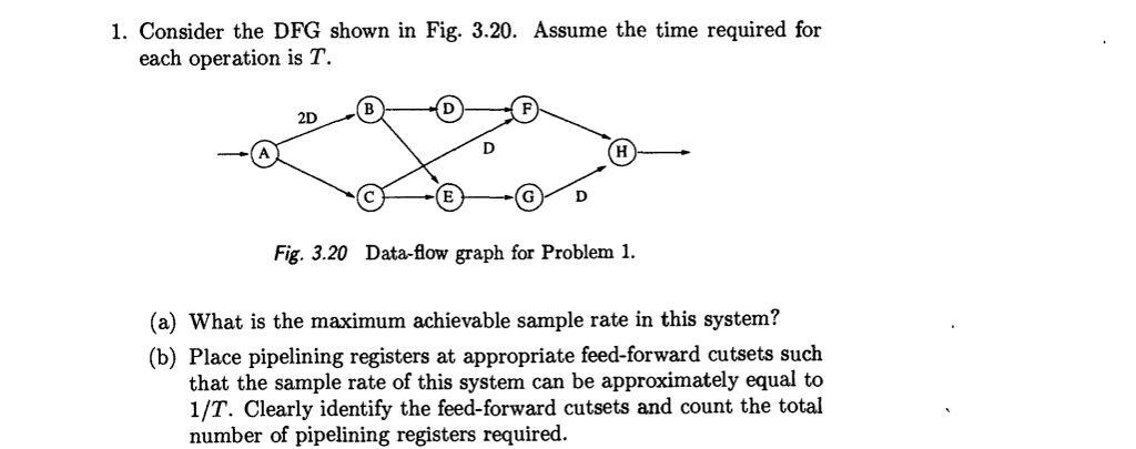 Consider the DFG shown in fig 3.20 .assume the time | Chegg.com