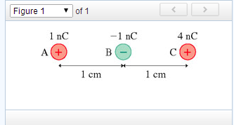 Solved What is the net electric force on charge A in the | Chegg.com