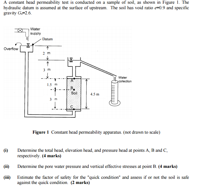 Solved A constant head permeability test is conducted on a | Chegg.com