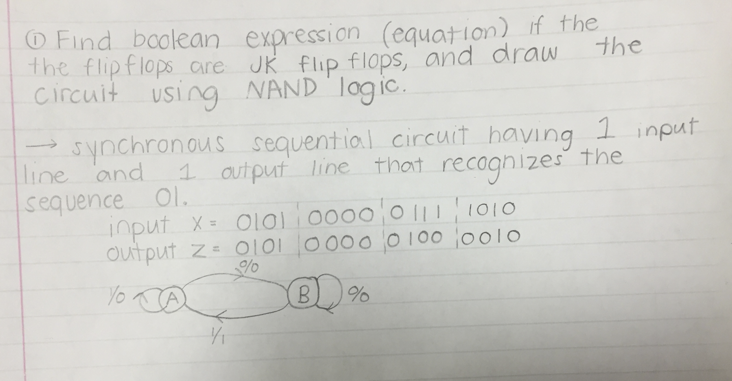 Solved Find boolean expression (equation) if the the flip | Chegg.com