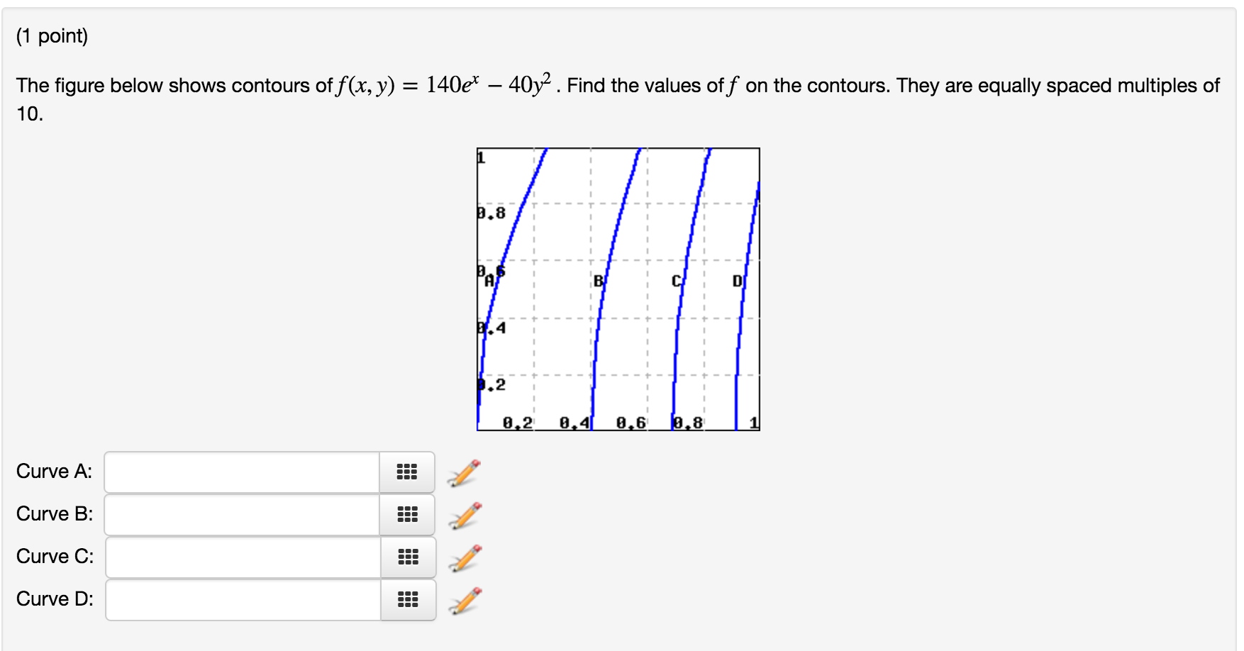 Solved The figure below shows contours of f(x, y) = 140e^2 - | Chegg.com