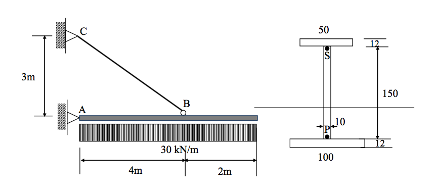 Solved The steel beam AB is supported by a pin at A and a | Chegg.com