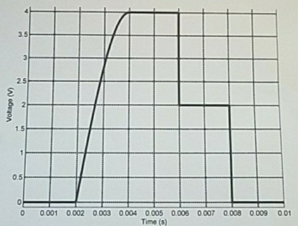 Solved Matlab Write An Equivalent Function For The Plot