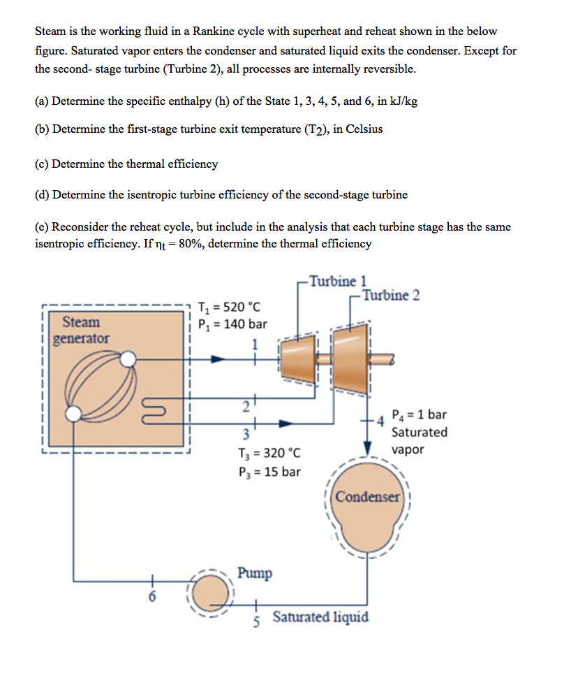 Solved Steam is the working fluid in a Rankine cycle with | Chegg.com