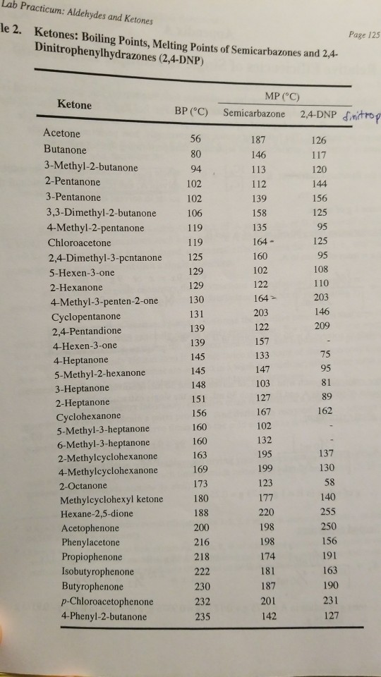 Solved I have to determine which aldehyde or ketone from the | Chegg.com
