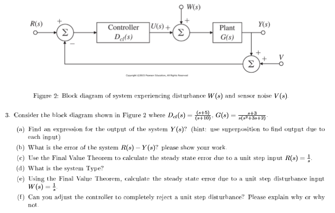 Solved Block diagram of system experiencing disturbance W | Chegg.com