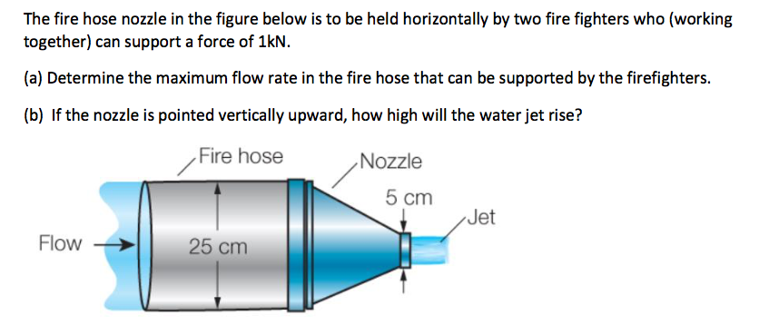 Civil Engineering Archive | February 19, 2017 | Chegg.com