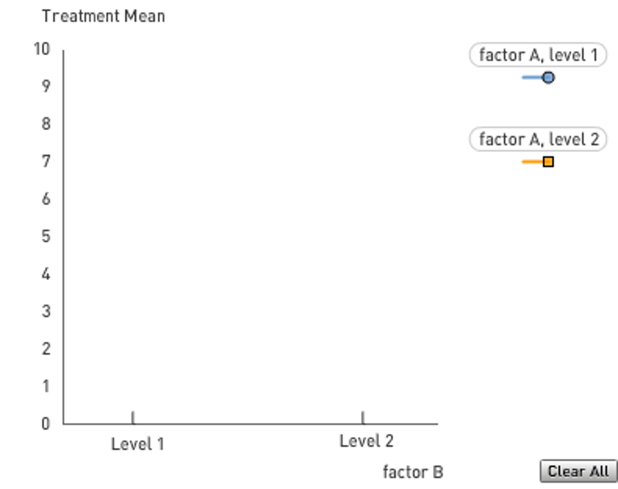 Solved Idenitifying main effects and interactions The | Chegg.com