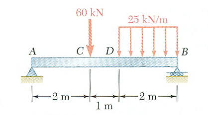 Solved: Using Excel And The Built In Function, Plot The V ... | Chegg.com