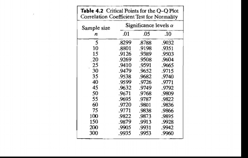 Solved 4.28. Consider the air-pollution data given in Table | Chegg.com