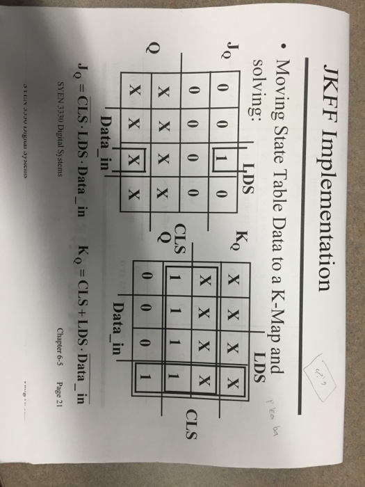 Solved JKFF Implementation Moving State Table Data to a | Chegg.com
