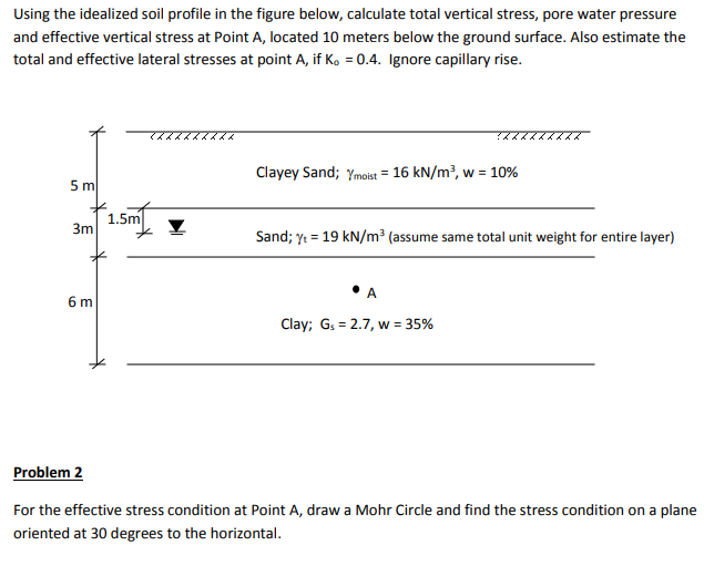 Solved Using the idealized soil profile in the figure below, | Chegg.com