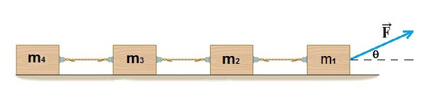 Solved Four blocks, with masses m1 = 5.90 kg, m2 = 5.20 | Chegg.com