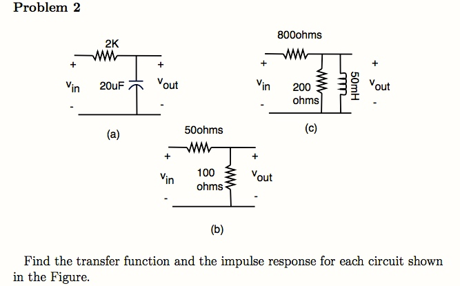 Solved Find the transfer function and the impulse response | Chegg.com