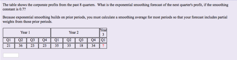 Solved f the smoothing The table shows the corporate profits | Chegg.com