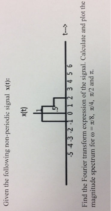 Solved Given the following non-periodic signal x(t): X(t) | Chegg.com