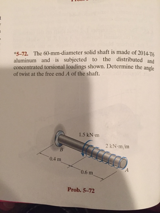 Solved The 60-mm-diameter solid shaft is made of 2014-T6 | Chegg.com