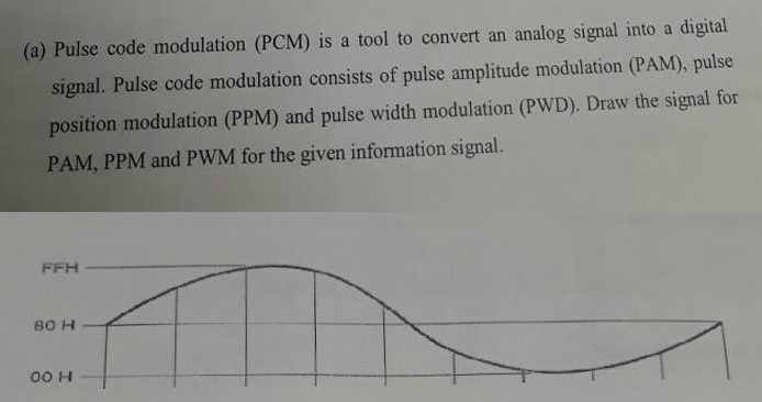 Solved Pulse code modulation (PCM) is a tool to convert an | Chegg.com