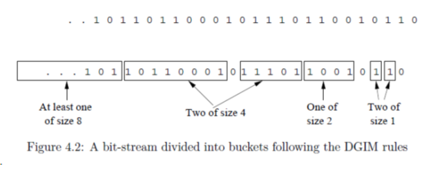 Suppose we have a stream of tuples with the | Chegg.com