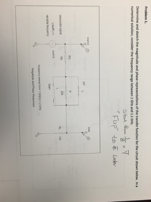 Solved Determine and sketch the magnitude and phase | Chegg.com