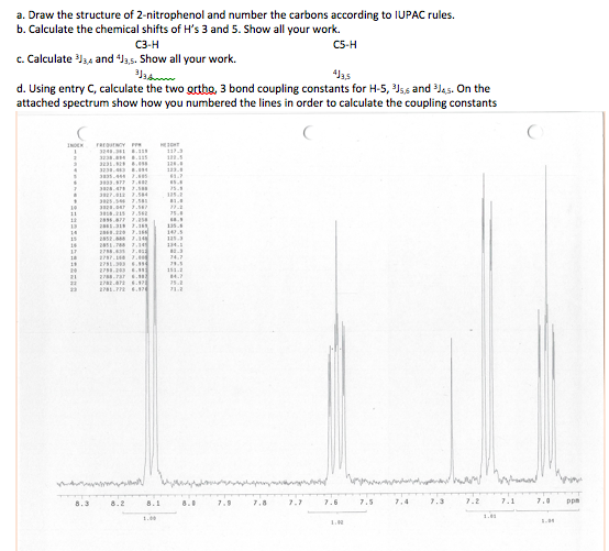 Solved a. Draw the structure of 2-nitrophenol and number the | Chegg.com