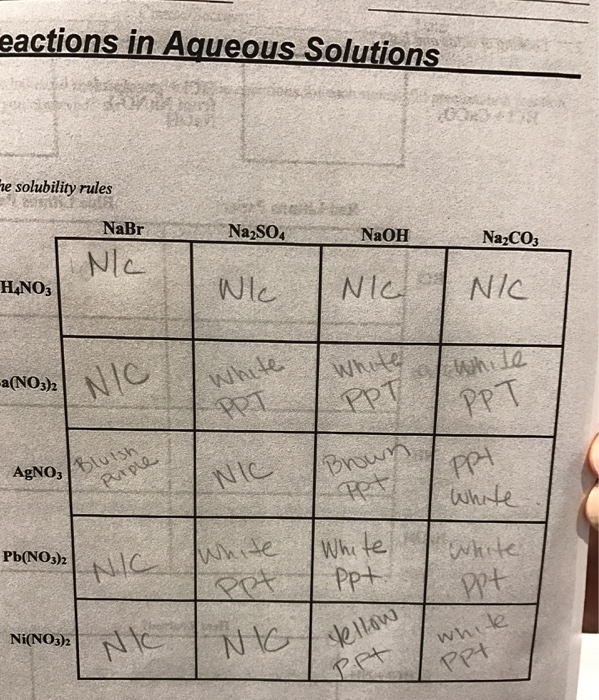 Solved eactions in Aqueous Solutions e solubility rules NaBr | Chegg.com