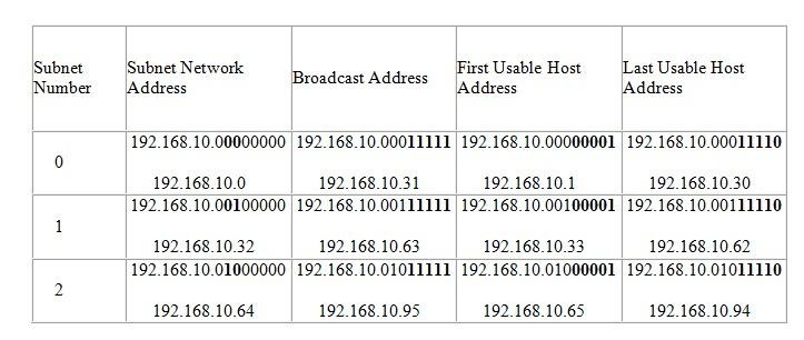 (Solved) - Record the subnet information. Fill in the following table ...
