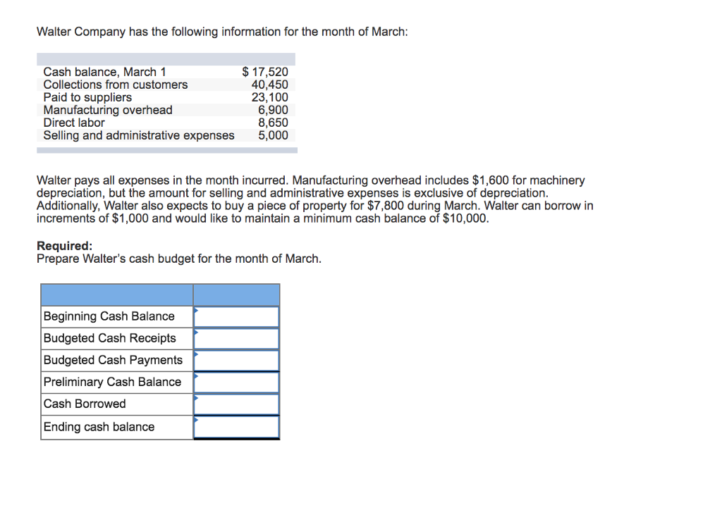 Solved Walter Company has the following information for the | Chegg.com