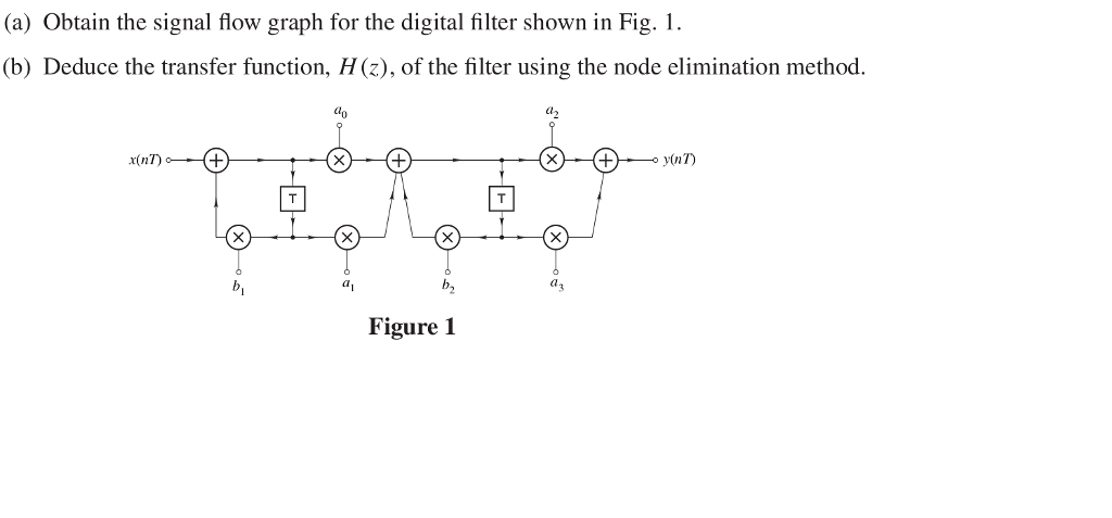 Solved Obtain the signal flow graph for the digital filter | Chegg.com