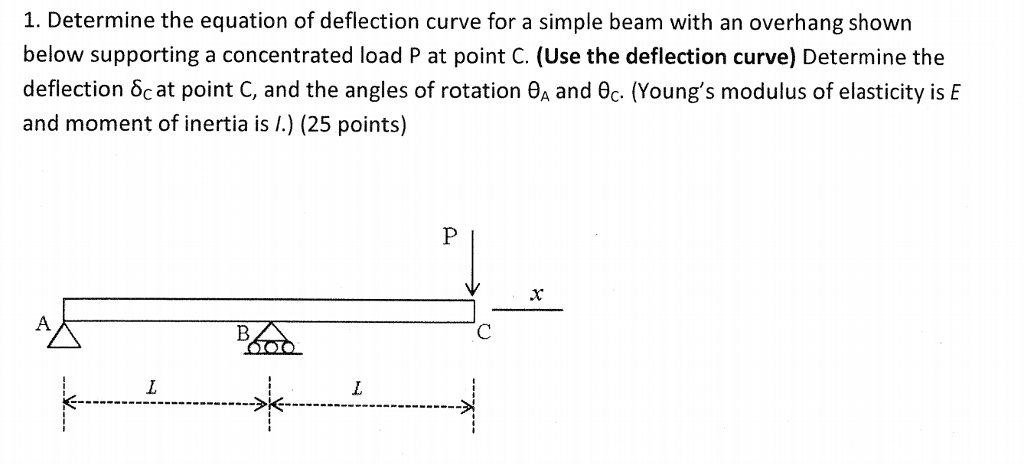 Solved Determine The Equation Of Deflection Curve For A