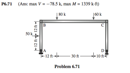 Solved Draw the axial force diagrams for a bar that is | Chegg.com