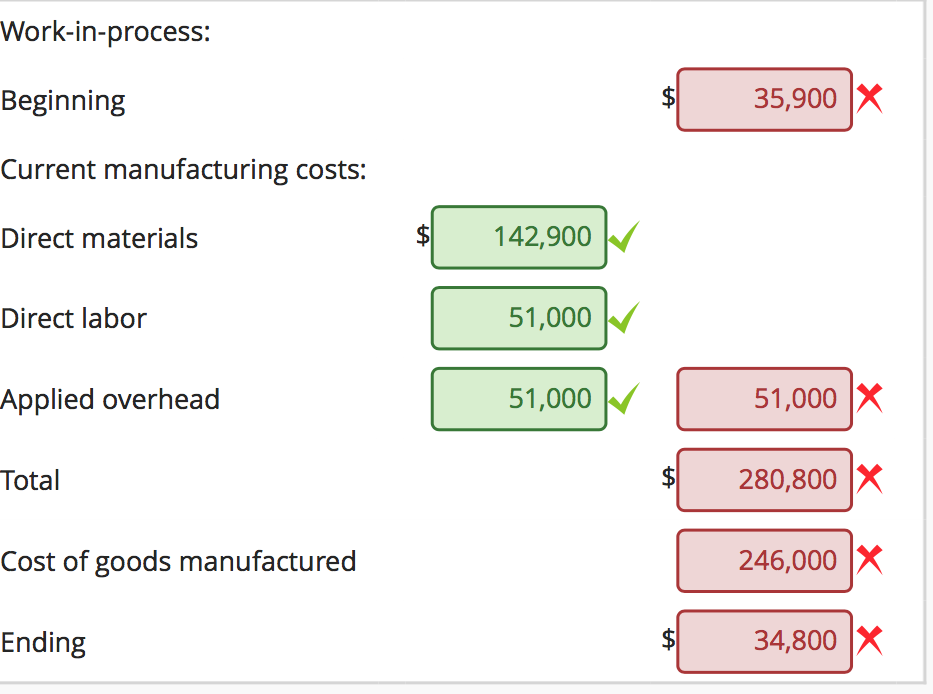 Solved Weighted Average Process Costing Minot Processing | Chegg.com