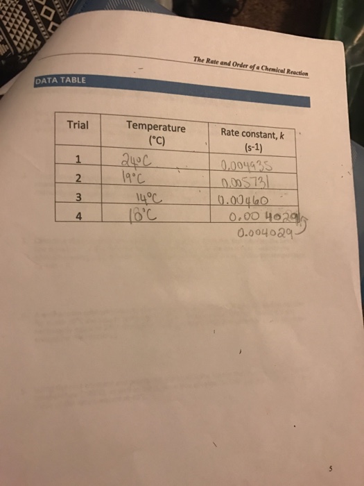Solved Experiment 2: Rate Determination and Activation | Chegg.com