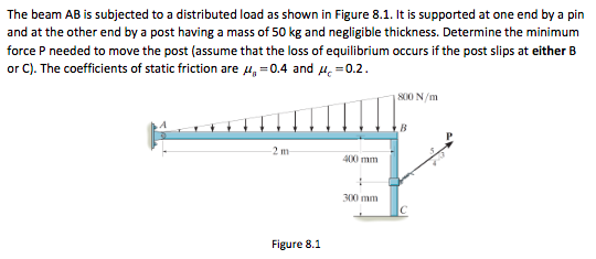 Solved The beam AB is subjected to a distributed load as | Chegg.com