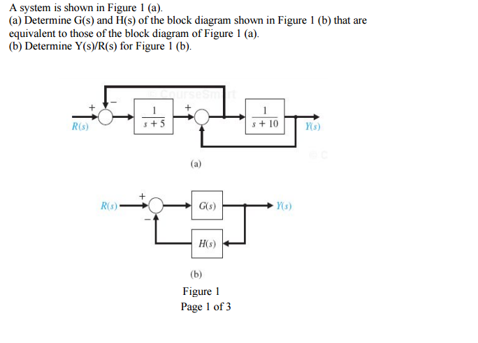A system is shown in Figure 1 (a). Determine G(s) | Chegg.com